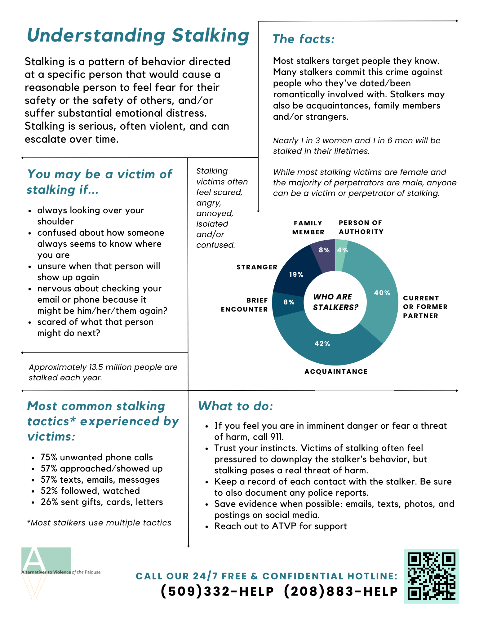 Understanding Stalking – Alternatives to Violence of the Palouse